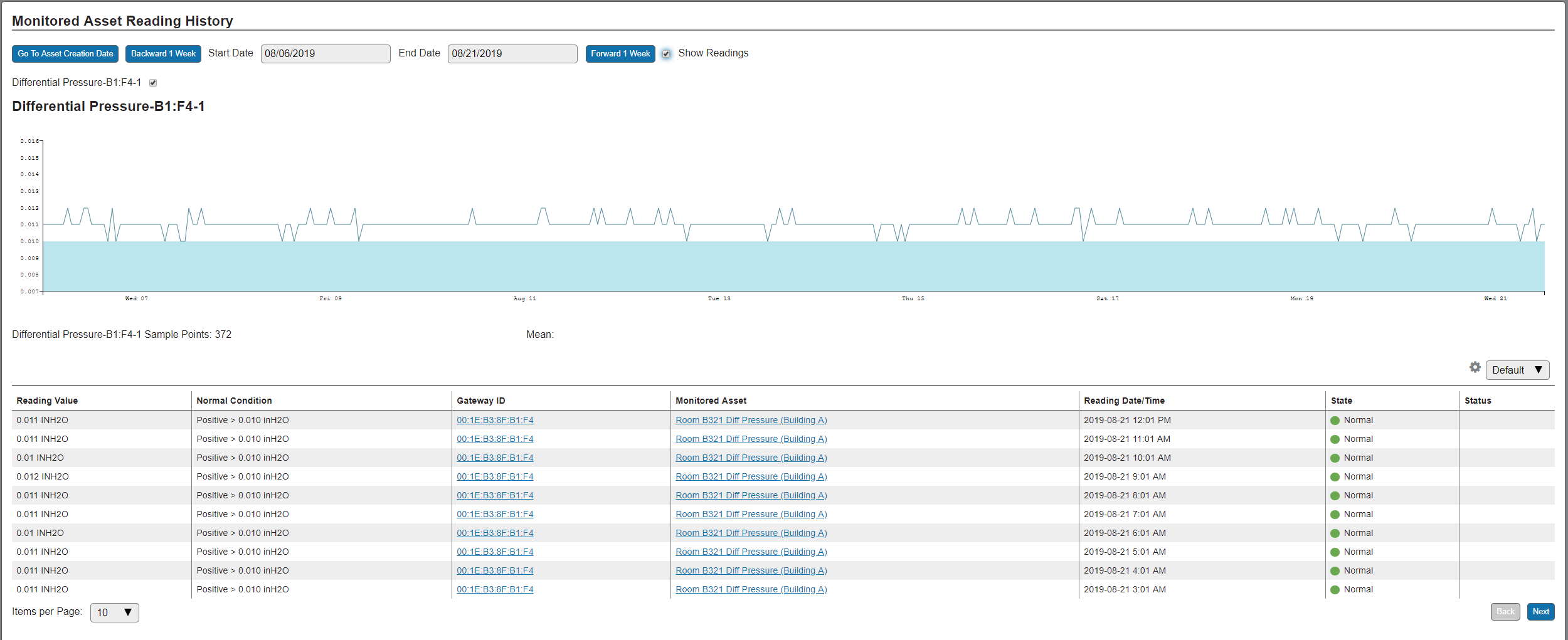 View the reading history of a Monitored Asset – Primex Support