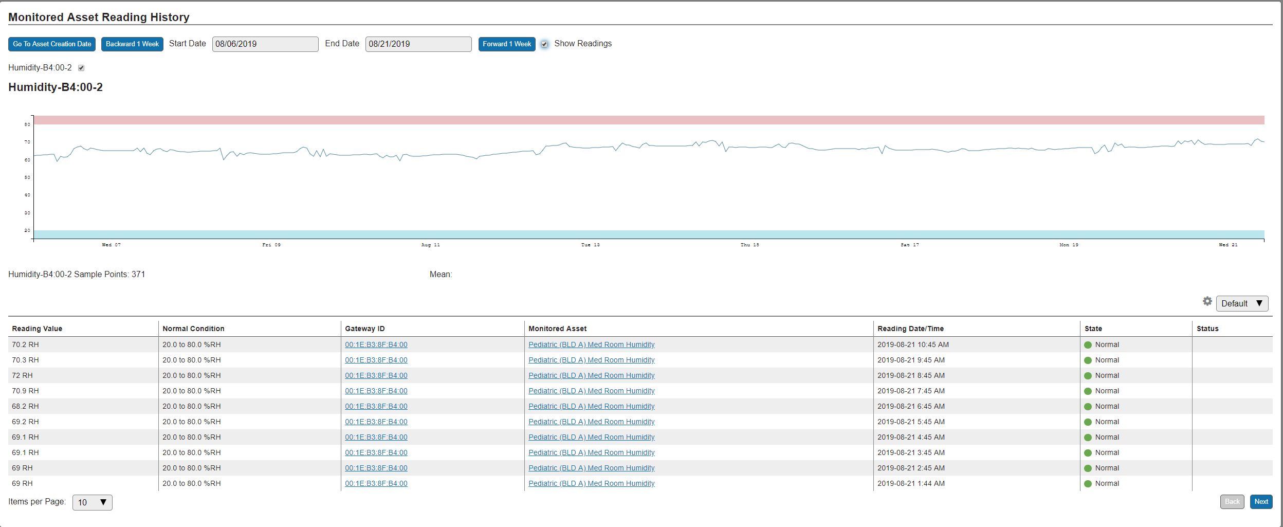 View the reading history of a Monitored Asset – Primex Support