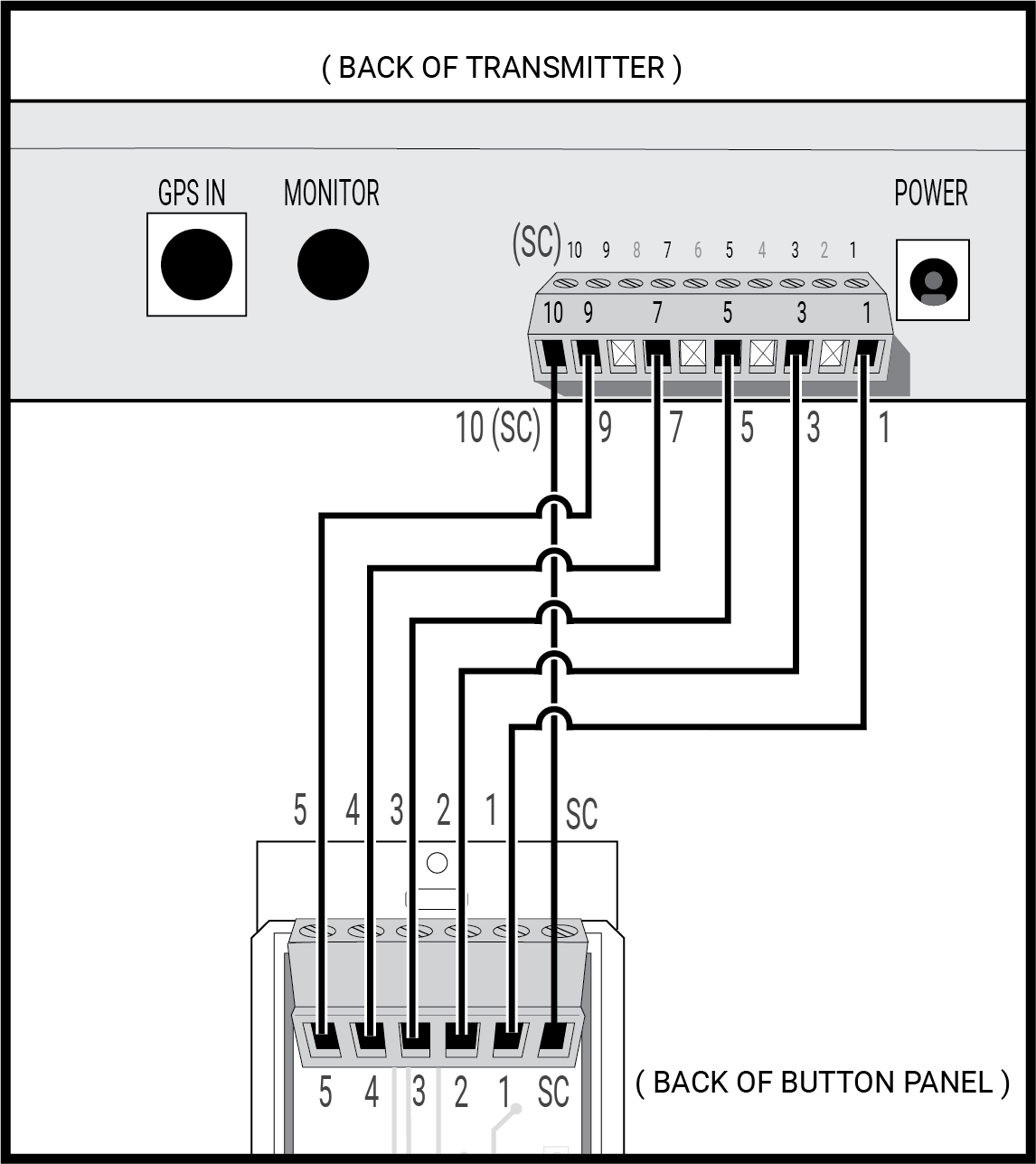 5 & 30 Watt Transmitter Specifications & Installation – Primex Support